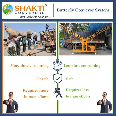 Hydraulic Automatic Truck Loading System For Material Handling At ₹ 499000 Piece In Pune