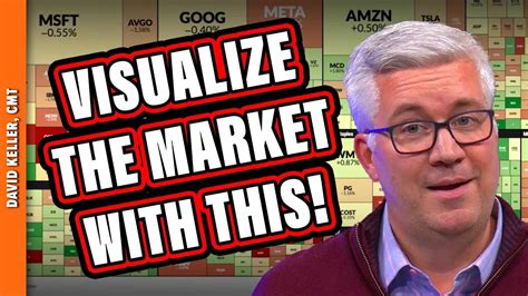 Whats The Best Market Visualization Tool