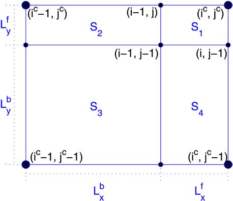 areas for interpolation operator¹⁴ [colour figure can be viewed at