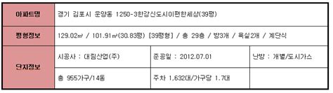 Daum 카페