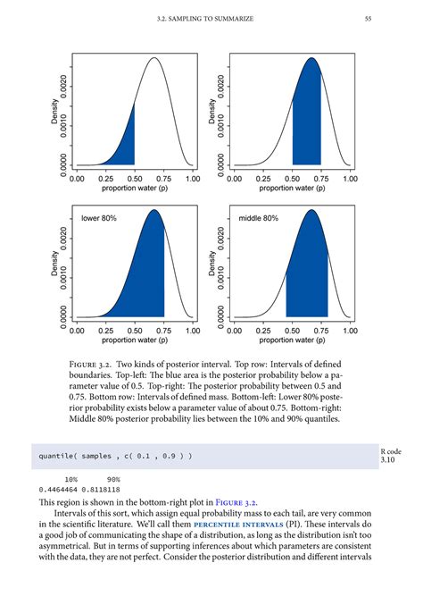 Statistical Rethinking A Bayesian Course With Examples In R Бумажная книга купить на Ozon по