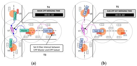 Multiple Junction Based Traffic Aware Routing Protocol Using Aco