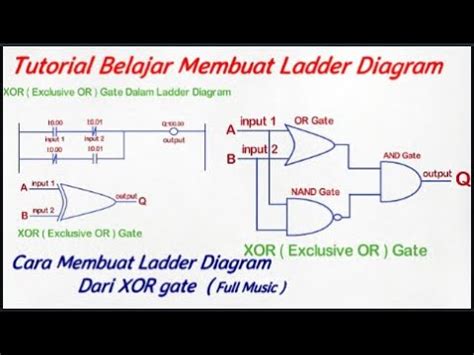 Tutorial Belajar Membuat Ladder Diagram Cara Membuat Ladder Diagram