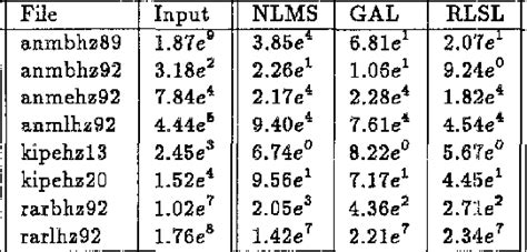 Table 2 From Lossless Seismic Data Compression Using Adaptive Linear