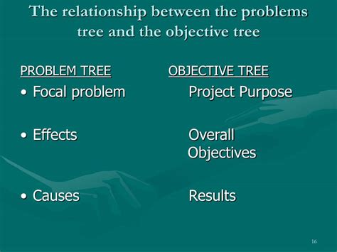 Ppt Results Based Management Logical Framework Approach Powerpoint