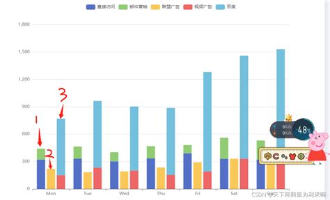 Echarts柱状图多柱重叠和多柱堆叠 Csdn博客