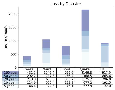 Table Matplotlib Example At Sam Kyle Blog
