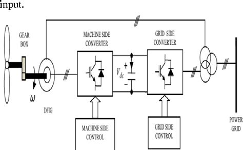 Figure 32 From Mppt Using Pitch Angle With Various Control Algorithms