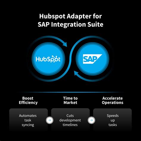 Rojo Integrations On Linkedin Sap Hubspot Integration Businessgrowth Automation