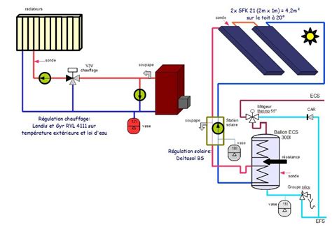 Schema Electrique Vanne Voies