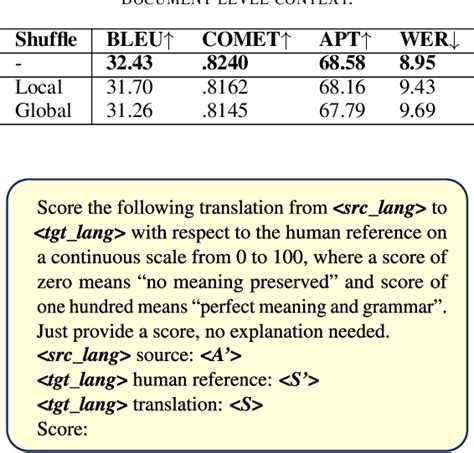 Table Viii From Speech Translation Refinement Using Large Language Models Semantic Scholar