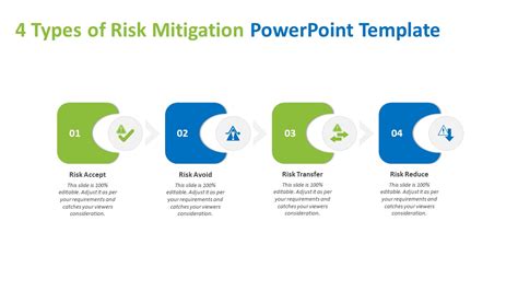 Risk Mitigation Powerpoint Template Sketchbubble