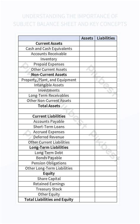Understanding The Importance Of Subject Balance Sheet And Key Concepts
