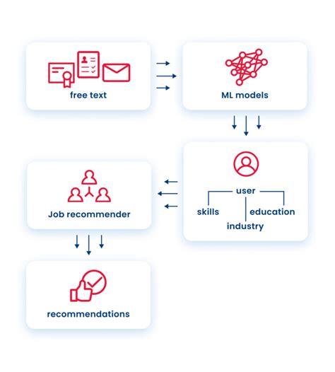 Natural Language Processing Use Cases And Key Benefits Guide 2022