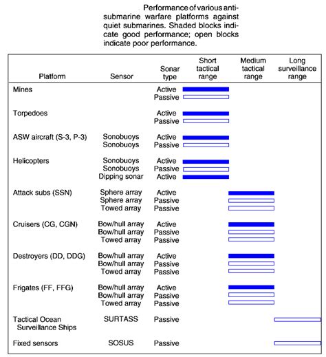 Sonar Systems