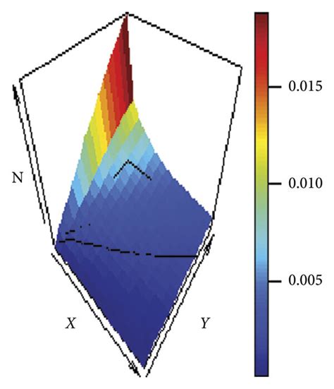 Cow Data Marginal And Joint Contours Histogram Fitted For Bivariate