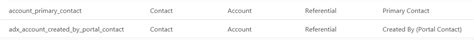 Filtering Lookup Fields In Dynamics Carl De Souza