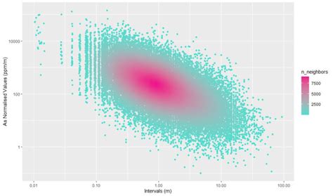 Figure S The Selected Values Of The Auxiliary Variable Based On