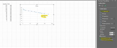 Create An Exponential Trend Line For Pricedemand Microsoft Fabric