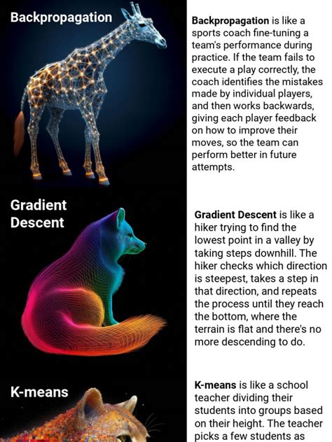 16 Algorithms Imagined By Ai Pdf Monte Carlo Method Support