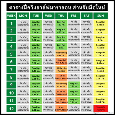 📆🏃 ตารางฝึกวิ่งฮาล์ฟมาราธอน วิ่งไหนกัน ปั่นไหนดี