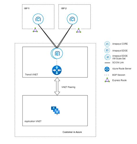 Anapaya Edge On Microsoft Azure — Anapaya Knowledge Base Documentation