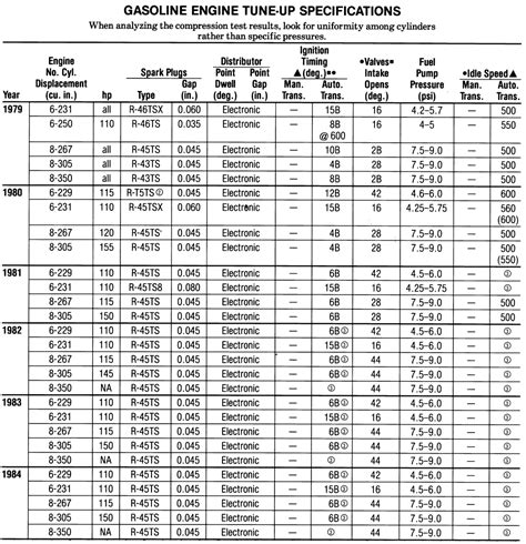 Ac Delco Spark Plug Application Chart At Brendan Gates Blog