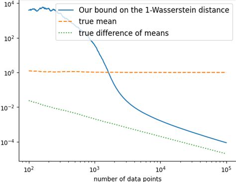 Weibull Likelihood With Inverse Gamma Prior Map Centric Approach Download Scientific Diagram