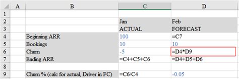 How To Avoid Circular References In Rollforwards Community