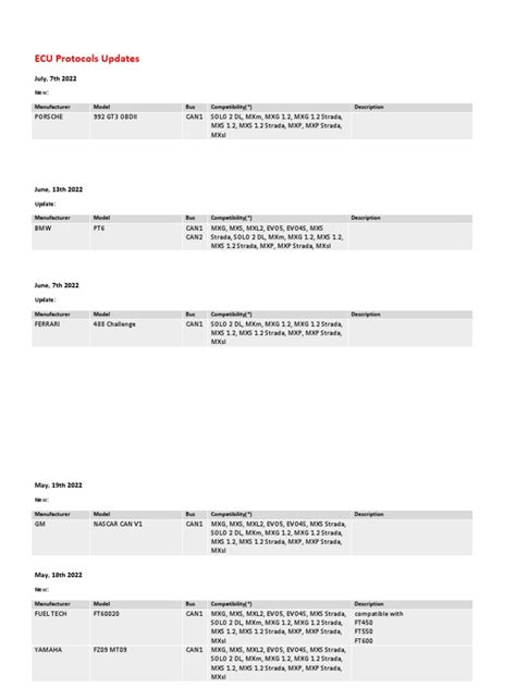 Ecu Protocols Updates Download Free Pdf Car Vehicles