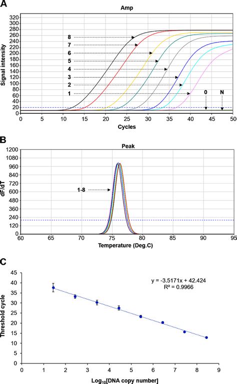 Sensitivity Of Detection Of Rickettsia Species Using Ultra Rapid