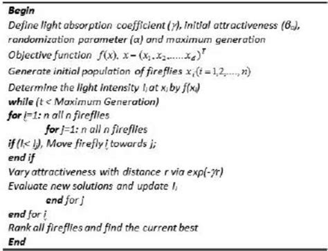Firefly Algorithm Pseudo Code Download Scientific Diagram