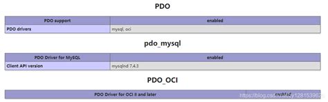 跳坑成功，手摸手带你使用php连接oracle数据库php连oracle Oci8 和 Pdo有什么区别 Csdn博客