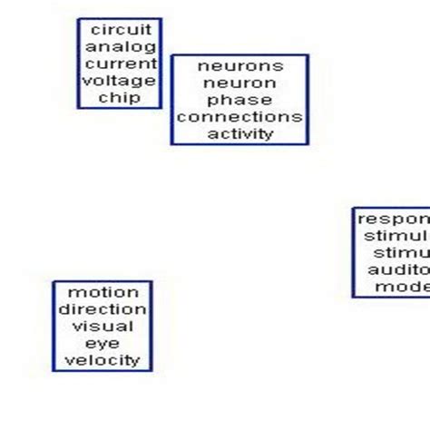 Topic Model Visualization Download Scientific Diagram