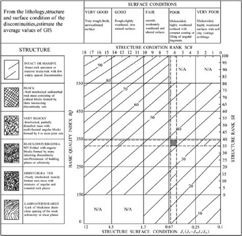 Figure A13 Quantified Gsi Chart 55 Download Scientific Diagram