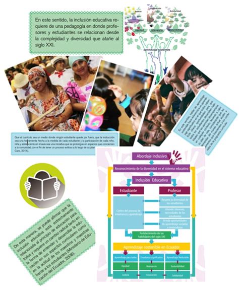 Inclusión Educativa y Aprendizaje Sostenible COLLAGE HABILIDADES DEL