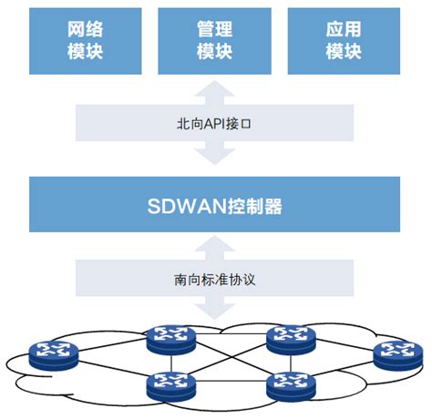 哪种企业基础架构适合您？ 知乎