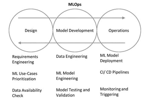 ⚙️ Complete Mlops Pipeline With Sagemaker Pipelines 🛠️ By Anvesh Muppeda Medium