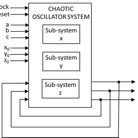 Schematic Diagram Of An Inductive Proximity Sensor Fpga Download Scientific Diagram