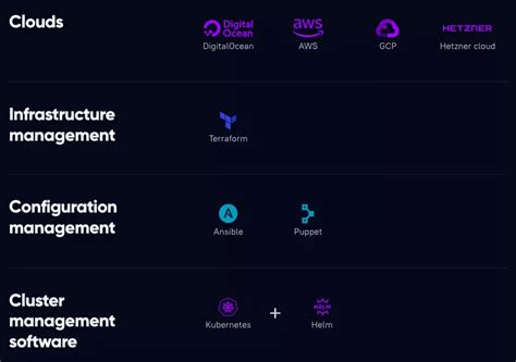 How To Hire A DevOps Engineer Stfalcon Com
