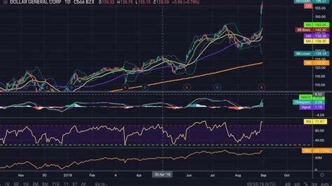 Tradingview Ultimate Download Free · Github Topics · Github