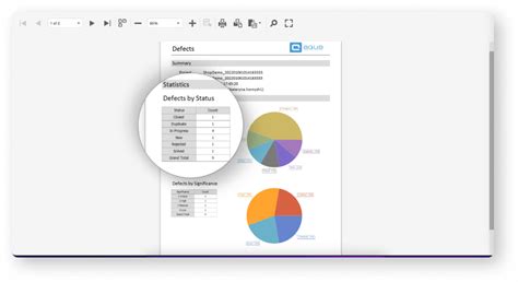 Test Management Tool For Manufacturing Sector — Aqua Cloud