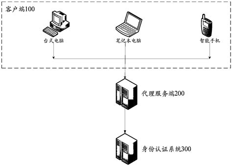 Identity Authentication Method And Device Eureka Patsnap