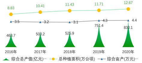 云南花卉产业发展情况简报 农小蜂