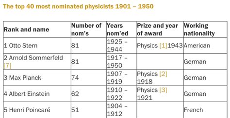 1931和1934年为什么没有诺贝尔物理学奖？ 返朴的财新博客 财新网
