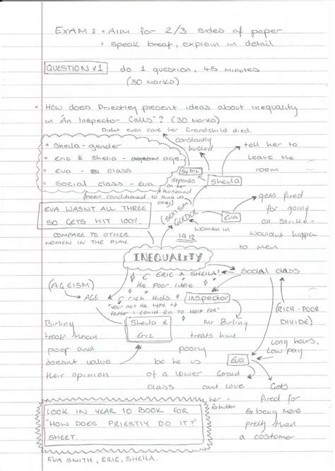 Sheila Mind Map An Inspector Calls Gcse English Study