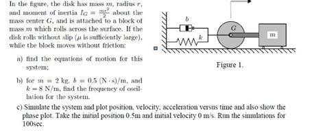 Solved In The Figure The Disk Has Mass M Radius R And Chegg