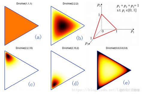 Lda主题分类中的主题强度计算公式 Lda主题分析是什么charlesc的技术博客51cto博客