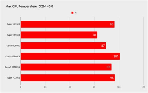 Amd Ryzen X Cpu Review Pc Gamer