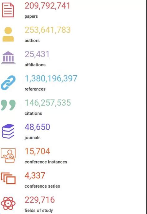 microsoft学术知识图谱rdf大型数据集 字节点击